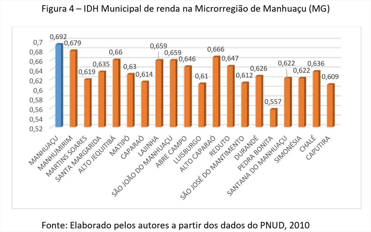 Curimbaba Leste: projetos visam desenvolvimento sustentável - Mineração ...